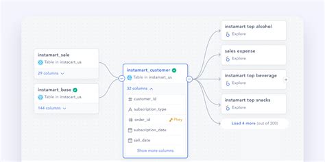 Image result for Column Level Data Lineage Flowchart