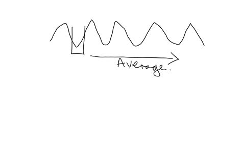 Image result for For Loop Array