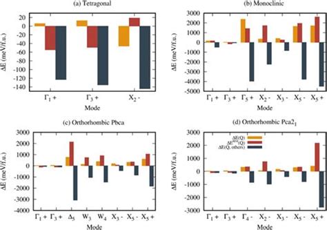 Image result for Phase Transition HfO2