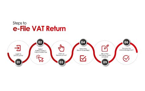Image result for How to File VAT Return Online