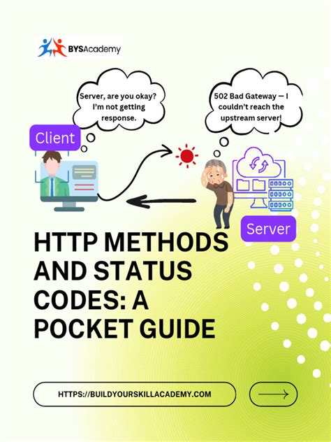 Image result for HttpMethod Cheat Sheet