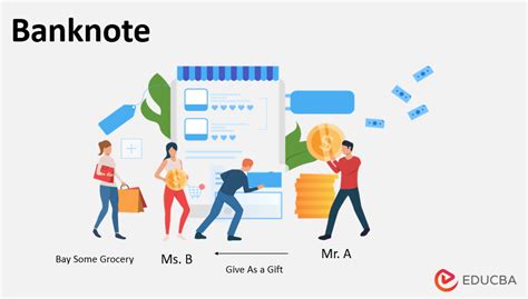 Image result for Type of Banknote