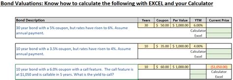 Image result for How to Calculate Bonds Using a Financial Calculator