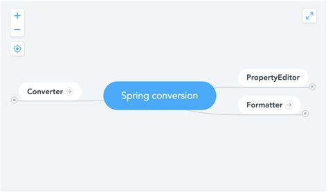 Image result for Convert to Spring Scanner