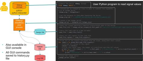 Image result for Verisium Debug API