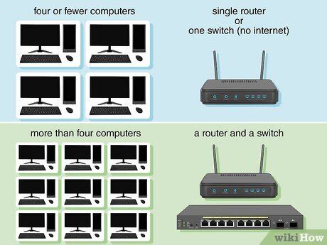 Image result for WLAN Computer Network