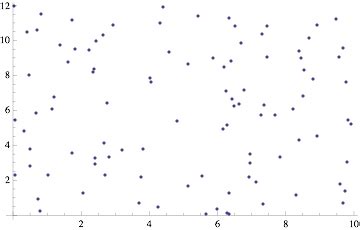 Image result for Python Random Triangular