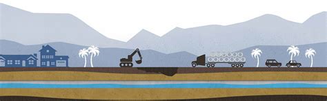 Image result for Understanding Box Culverts Drawings