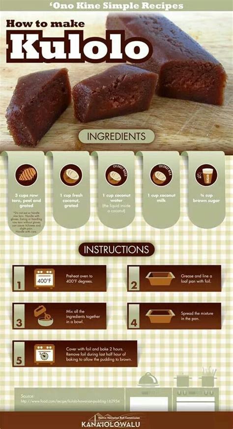 Image result for How to Cook Utcooloo