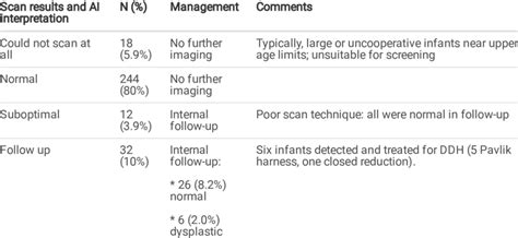 Image result for MicroScanner Result