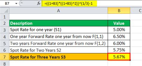 Image result for Forward Rate Formula