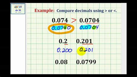 Image result for Comparing Decimals Using Symbols