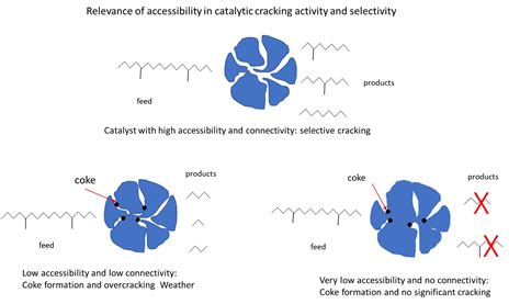 Image result for Cracking Animation