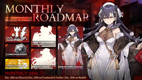 Image result for Girls Frontline Timeline
