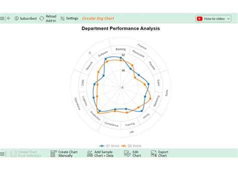 Image result for Create a Visual Org Chart From Excel