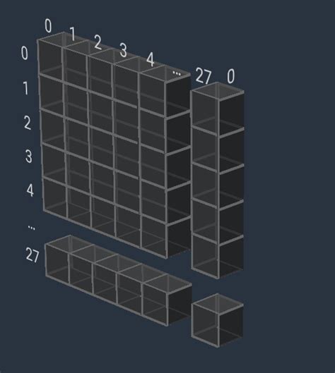 Image result for Tensor Shape Tensorflow