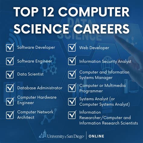 Image result for Computer Data Science Work
