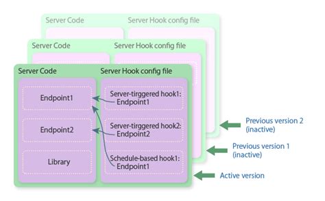 Image result for Server Coding