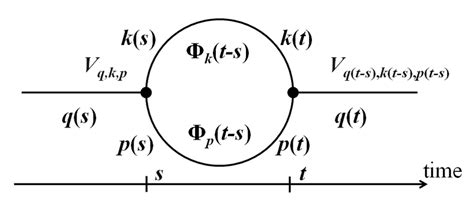 Image result for Kernel Memory