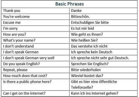 Image result for Basic of German Language