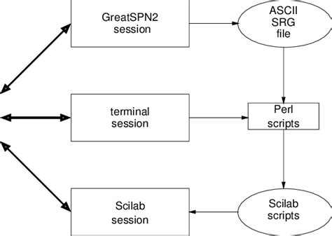 Image result for Computer User Environment Imageys