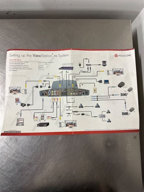 Image result for Polycom ViewStation