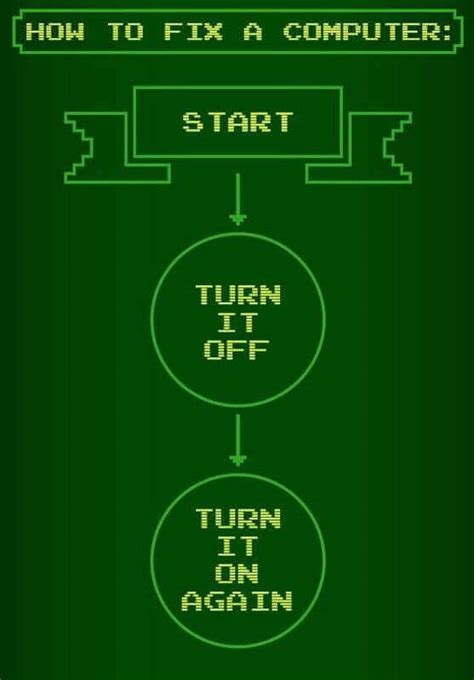 Image result for Fix Computer