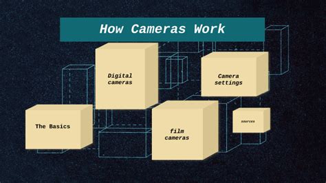 Image result for How a Camera Works Lesson