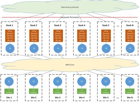 Image result for BGP Routing Simulation Icon