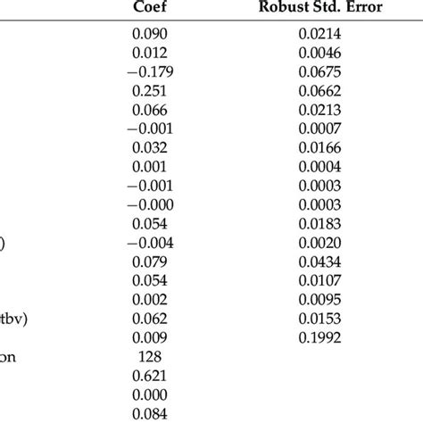 Image result for Standard Error Multiple Regression