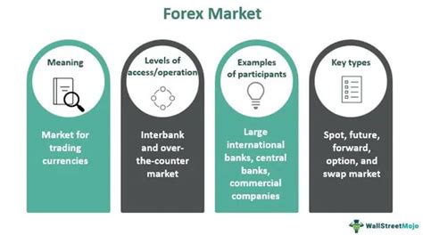 Image result for Forex Market Explained