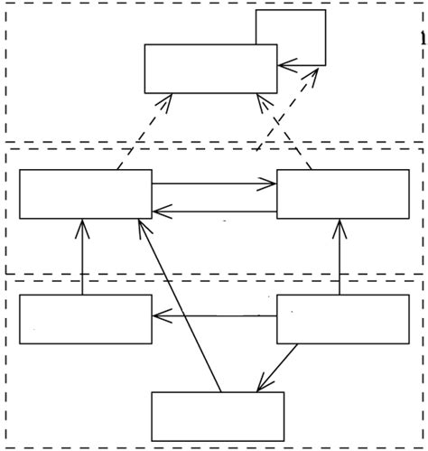 Image result for Input of Graph Data Model