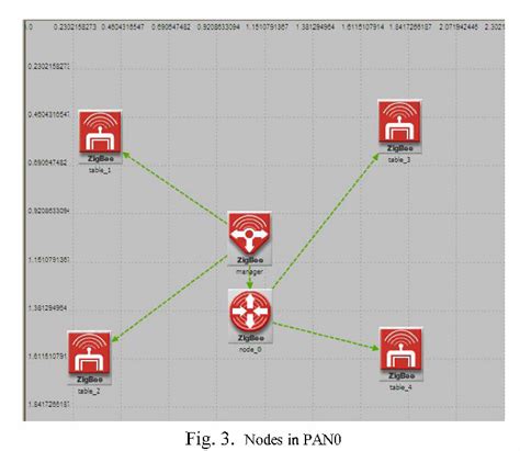 Image result for ZigBee Pattern OPNET Network Simulator