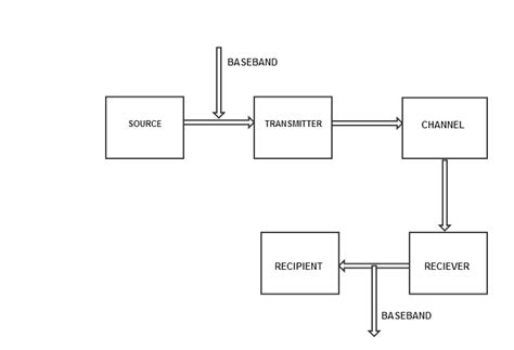 Image result for Wireless System Basic Diagram