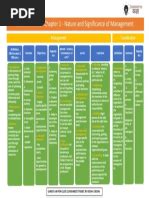 Image result for Class 12 BST Ch. 9 Notes