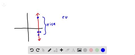 Image result for Undefined Gradient Graph