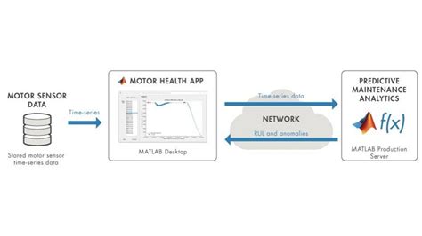 Image result for MATLAB Production Server
