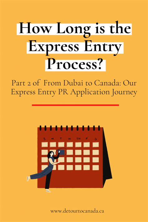 Image result for Fast Track Express Entry Process
