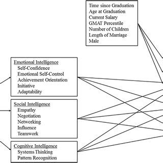 Image result for Computer Model Being Tested On