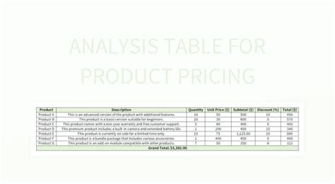 Image result for Profitability Analysis Excel