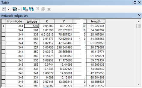 Image result for How to Using Like Formula in ArcMap