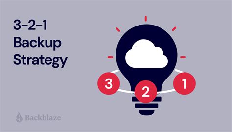 Image result for Data Backup Strategy