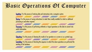 Image result for Computer Basics Control
