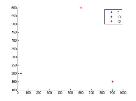 Image result for MATLAB Sparse Matrix