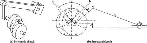 Image result for Quick Return Mechanism