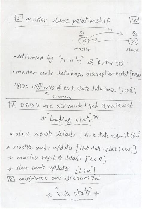 Image result for Ospf Routing Protocol Example