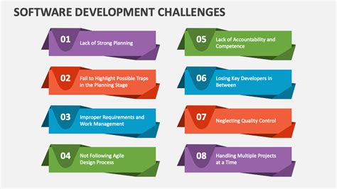 Image result for Challenges of Lean Software Development