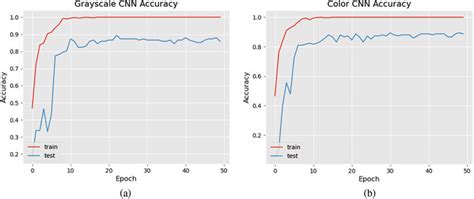 Image result for CNN Image Net Accuracy