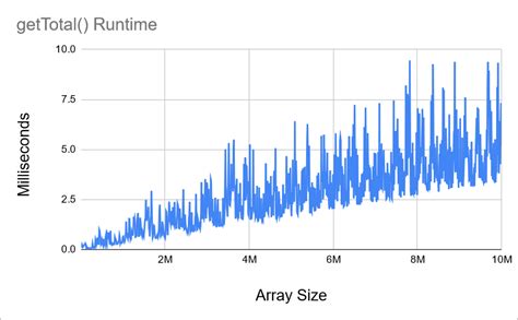 Image result for Machine Learning Complexity Chart