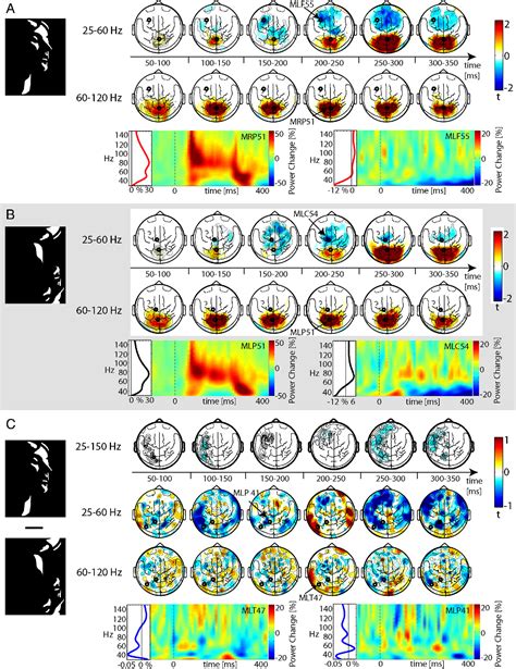 Image result for Examples of Closure in Perception